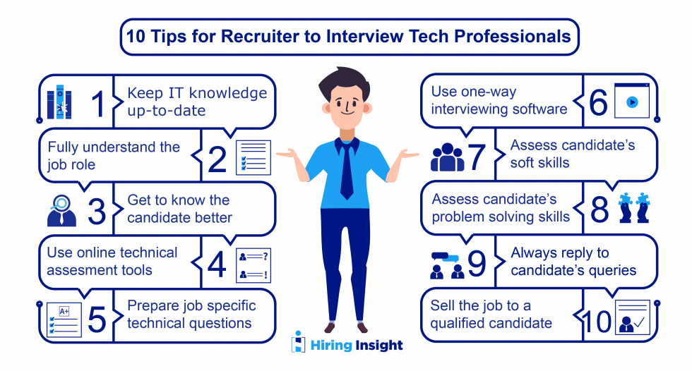 10 Tips for a Recruiter to Interview Tech Professionals | Hiring Insight